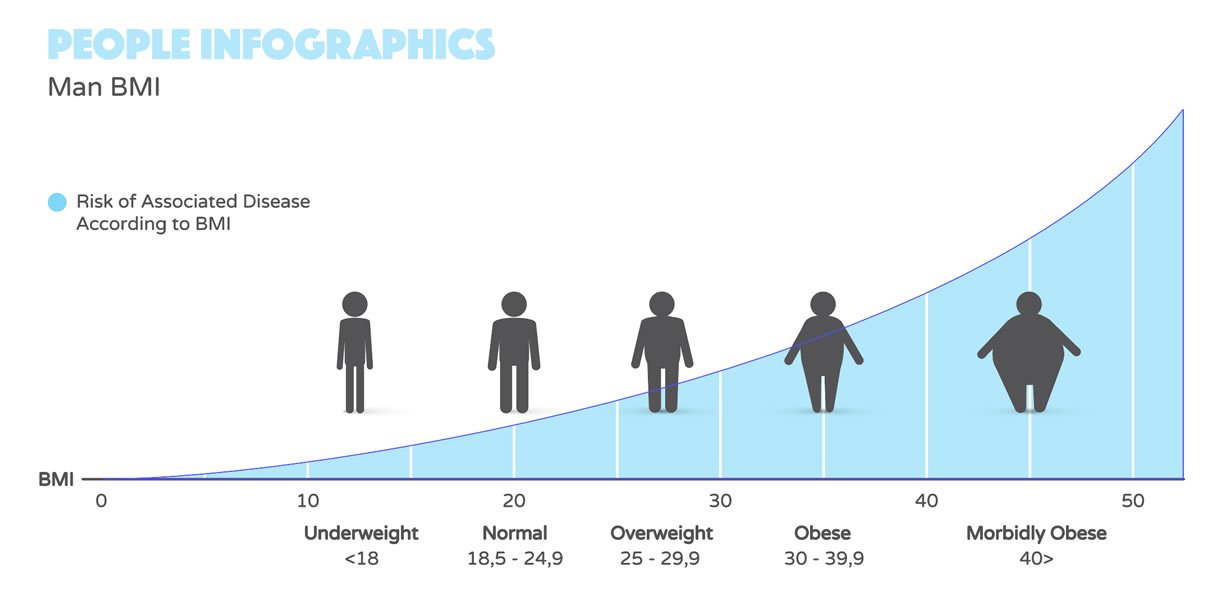 Analisi Composizione Corporea - Dott.ssa Calvaresi Ilenia Biologa ...